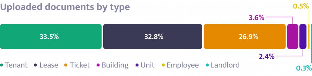 A Review of 2019 by Building Stack – Building Stack